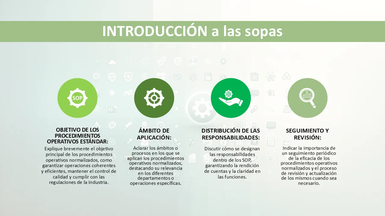 Plantilla de PowerPoint - procedimiento operativo estándar | Plantilla ...