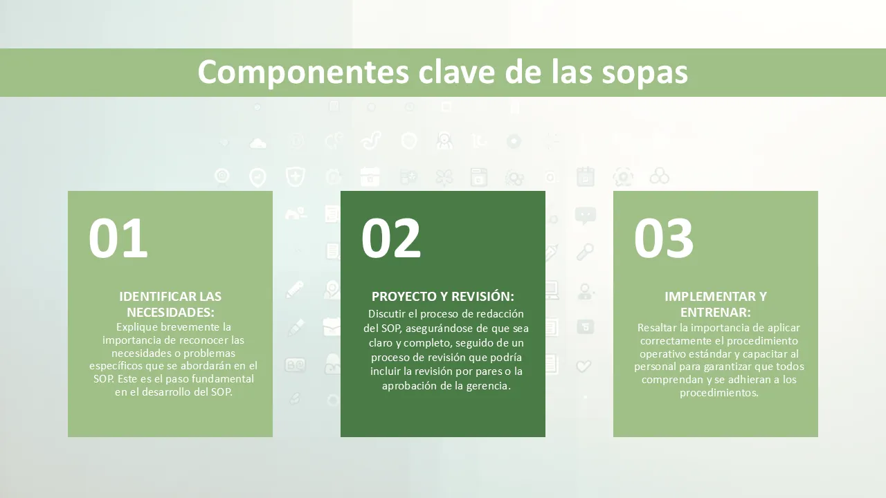Plantilla de PowerPoint - procedimiento operativo estándar | Plantilla ...
